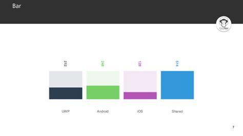 Xamarin Microcharts Ppt