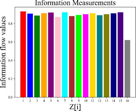 Figure 11 From Traffic State Estimation Of Road Sections Without