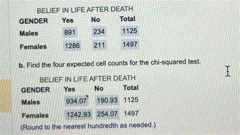 Solved C Find The X Test Statistic Value To Summarize How Chegg Com