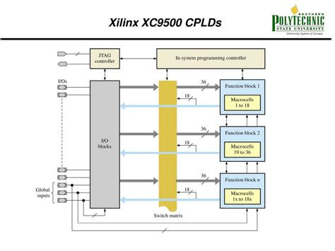 ppt combination logic powerpoint presentation free download id 3733216