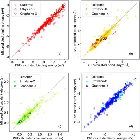 Color Online Parity Plot Showing The Distribution Of Predicted Versus