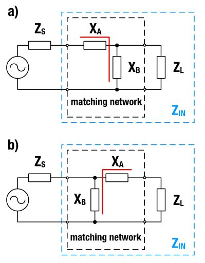 Impedance Matching For Nfc Applications Ee Times Europe