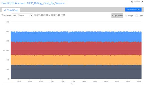 GCP Billing Monitoring LogicMonitor