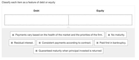 solved classify each item as a feature of debt or equity i