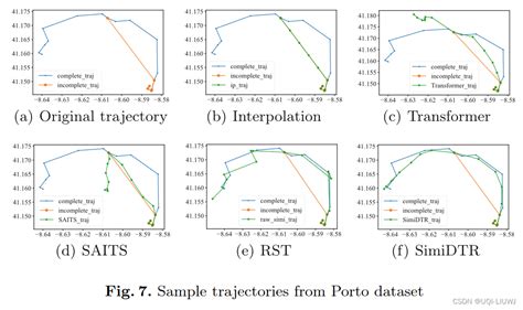 论文笔记：simidtr Deep Trajectory Recovery With Enhanced Trajectory Similarity Csdn博客