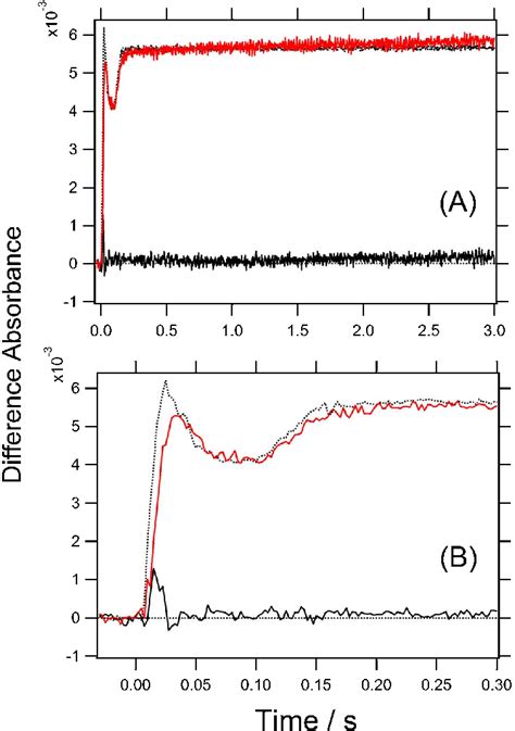 Rapid Buffer Exchange From MM MOPS PH To MM MOPS PH Download Scientific