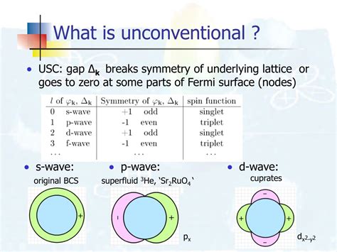 Ppt Unconventional Superconductivity Theory Experiments And