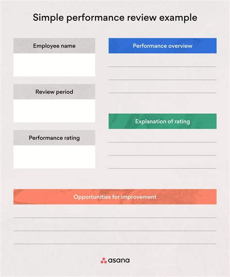 Employee Performance Review Examples