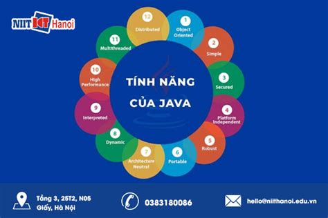 Tìm hiểu về ngôn ngữ lập trình Java