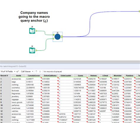 alteryx batch macro scenarios fashion data viz