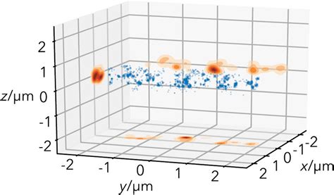 an example of 3d super resolution data [52] the small regulatory rna