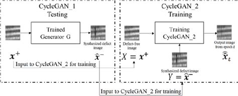Figure 1 From Auto Annotated Deep Segmentation For Surface Defect