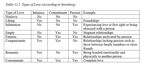 Module 12 Attraction Principles Of Social Psychology