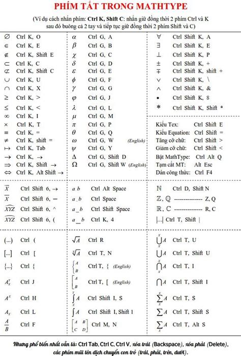 Phím Tắt Trong Mathtype Hướng Dẫn Gõ Kí Hiệu Toán Học Trong Word