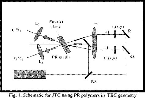 Figure 1 From Optical Joint Transform Correlation In Photorefractive