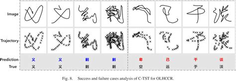 Figure 8 From Online Handwritten Chinese Character Recognition Based On 1 D Convolution And Two