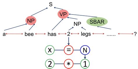 math word problem tutorial — graph4nlp v0 4 1 documentation