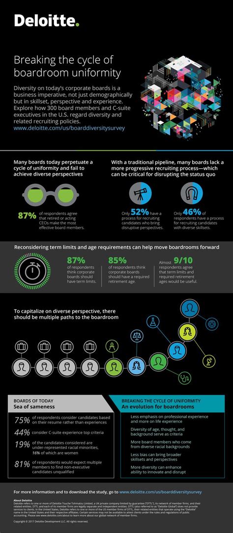 Pin On Executive Summary Example