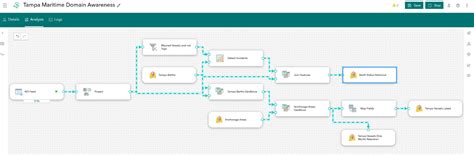 Enhancing Port Operations With Real Time Data Usin Esri Community