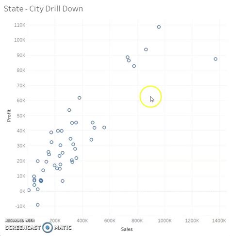 sidharth jahagirdar on linkedin tableau data visualization