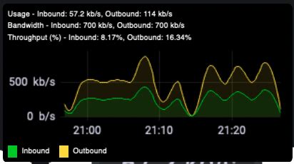 Few Missing Features Issue Knightss Grafana Network Weathermap GitHub