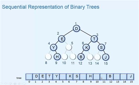 Solved Data Structure In C Program Please Help Me In C Code