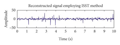 The Waveforms Of Signal Reconstruction Under Sαs Noise Environment