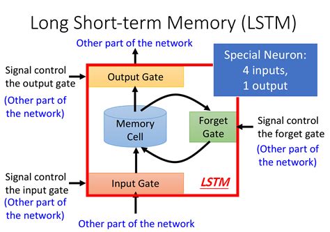 Dl Lstm模型解读lstm第三步 Csdn博客