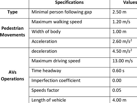 Physical Parameters Of Pedestrians And Avs Operations For Traffic Download Scientific Diagram