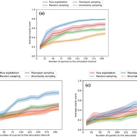 A Non Parametric Scoring Component That Represents The Chemists Download Scientific Diagram