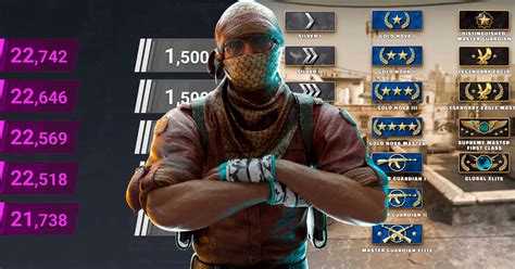 Соотношение званий КС2 и КСГО новый рейтинг Cs2 к Cs Go