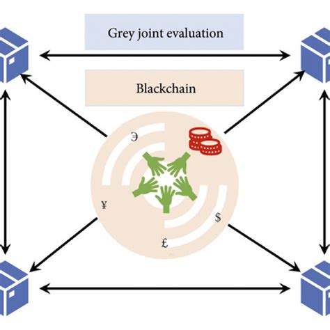decentralized joint learning framework based on blockchain download