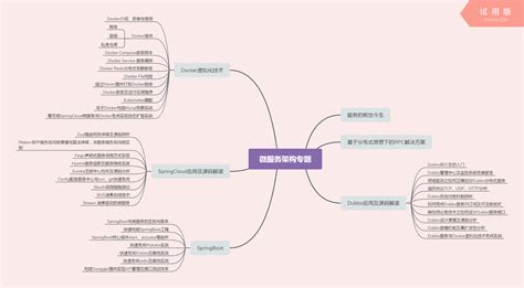百度资深架构师谈:为什么java开发工程师工资高,却很多人想转行java架构师可以转行 Csdn博客 百度资深架构师谈:为什么java开发工程师工资高,却很多人想转行java架构师可以转行 Csdn博客