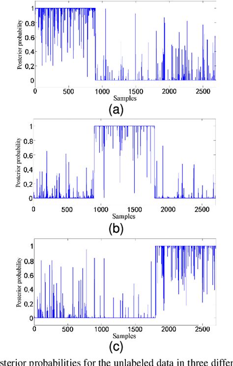 Figure 1 From Semi Supervised Process Data Regression And Application Based On Latent Factor