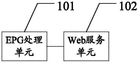 Gateway Equipment And Program Transmission Method Eureka Patsnap