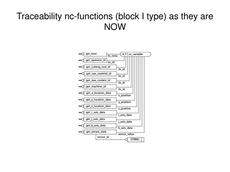 Ppt Traceability Data Logging Options And New Data Structures In