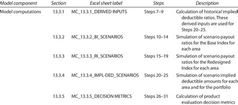 3 model computations download table