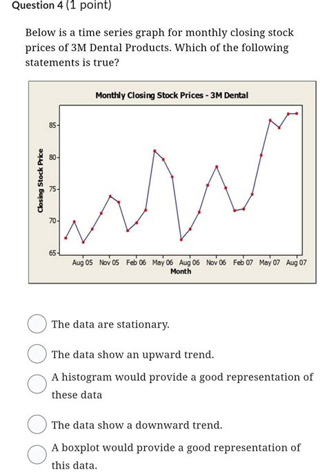 Solved The following bar chart for these data shows Consider | Chegg.com