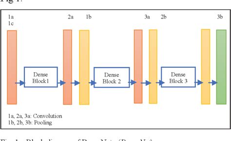 figure 1 from deep neural network aided sparse bayesian learning for
