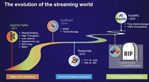 automq on linkedin warpstream is dead long live automq automq