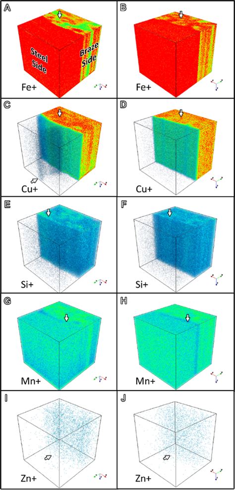 3d Elemental Maps Of A B Fe C D Cu E F Si G H Download Scientific