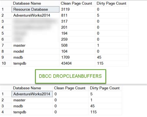 SQL Server Memory Buffer Pools Understand The Basics