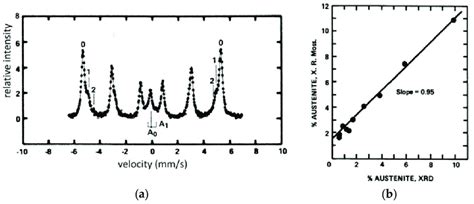 The Three Main Types Of Hyperfine Interactions Between Electrons And Download Scientific