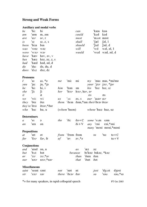 strong and weak forms phonetics strong and weak forms auxiliary and