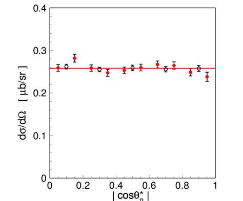 Differential Cross Section Of The Pp → Ppη Reaction As A Function Of