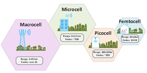 Pico Cell Icon