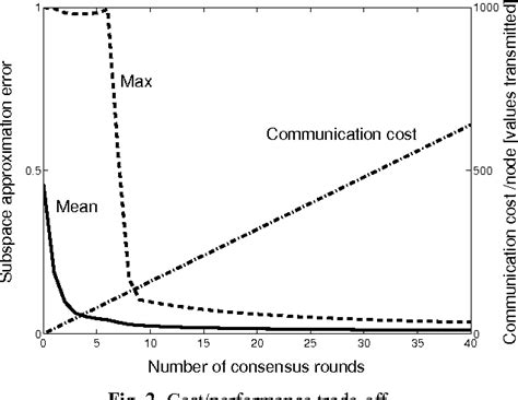 Figure 2 From Distributed Linear Discriminant Analysis Semantic Scholar