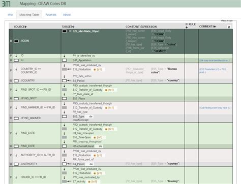 DIGILAB Semantic Interoperability Information Integration And Integrated Access E RIHS