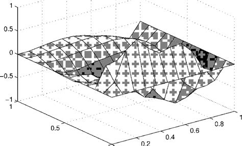 Errors Of Lbcm With M N 12 α 1 1 Download Scientific Diagram