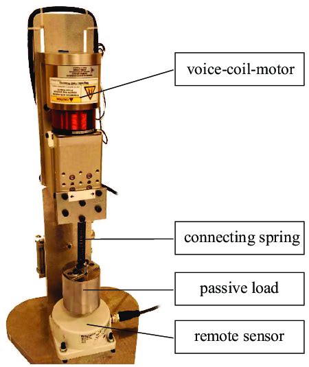 Two Mass Oscillator System With Non Collocated Contactless Sensing And Download Scientific